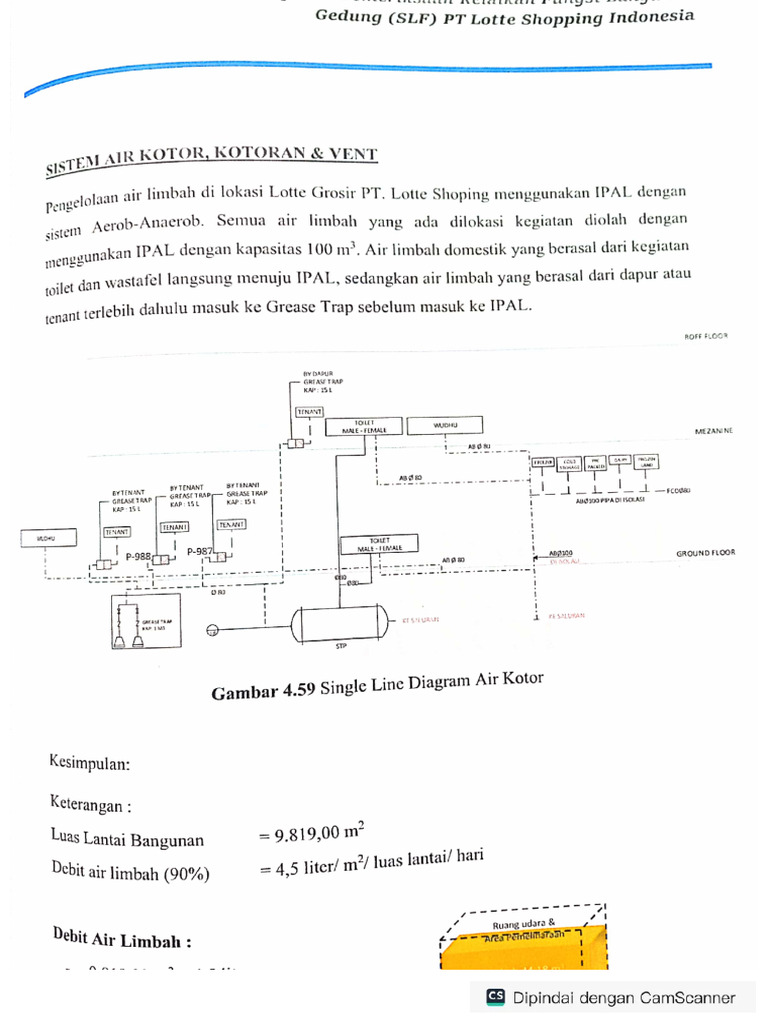 Diagram STP | PDF