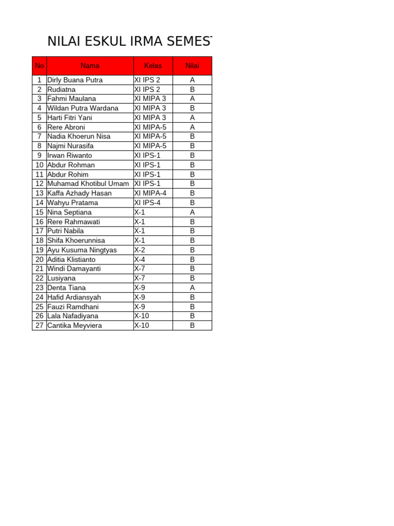 Nilai Eskul Irma SMT Genap 2024 | PDF