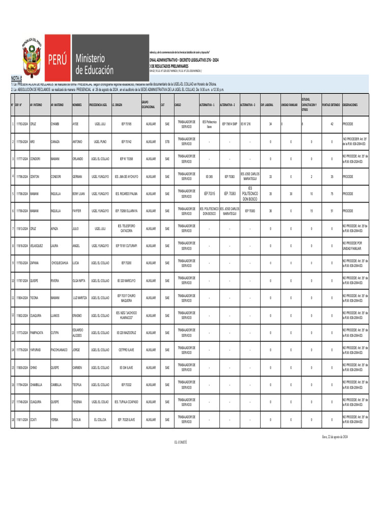 Cuadro de Resultado Preliminar de Reasigancion 2024 Ugelec | PDF
