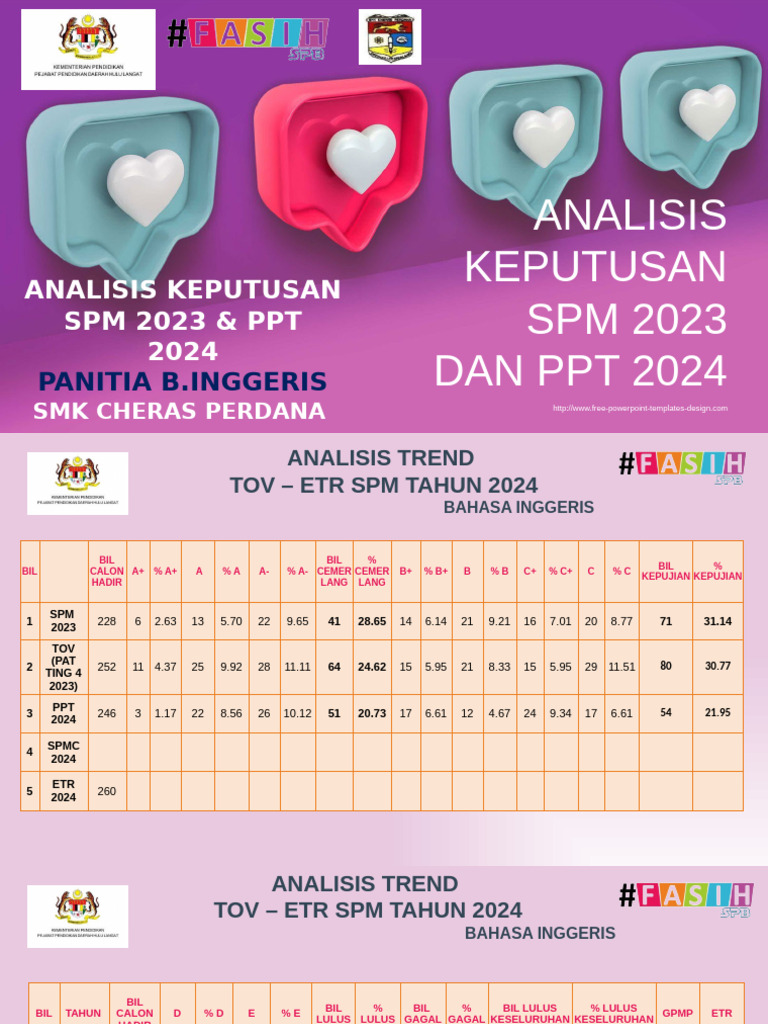 Slide DP Bi Ppsa t5 2024 - Kalai | PDF