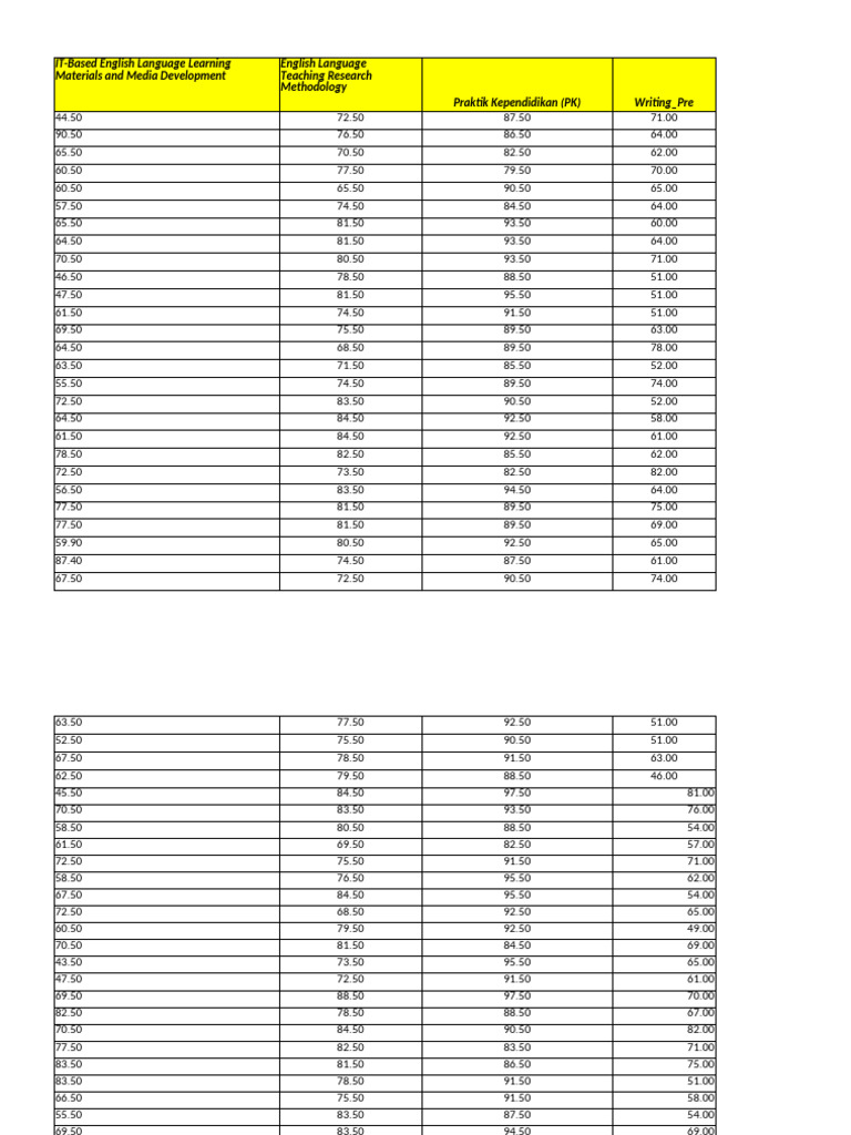 Data | PDF