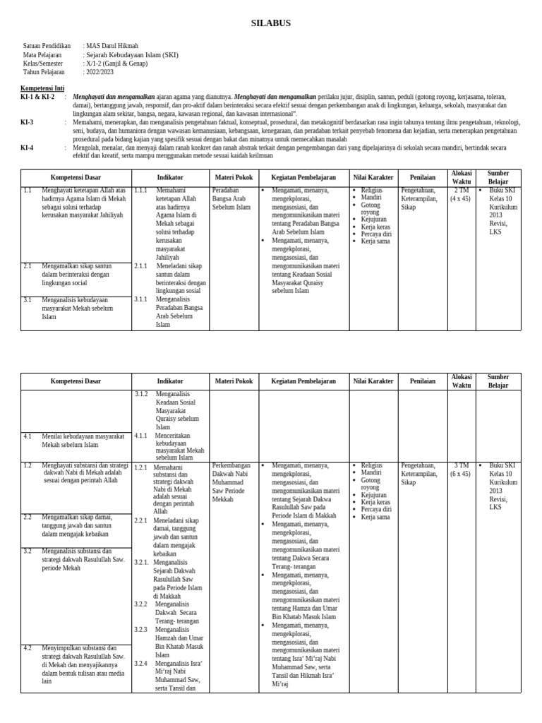 Silabus X Baru | PDF