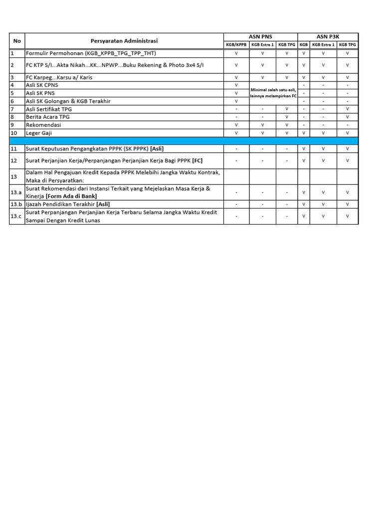 Form Persyaratan KGB | PDF