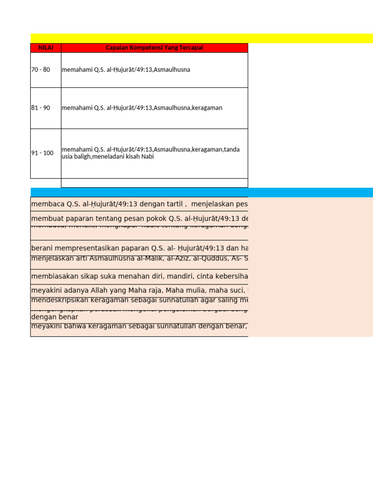Deskripsi e Raport Kls 4 Smst 1 100 Karakter | PDF