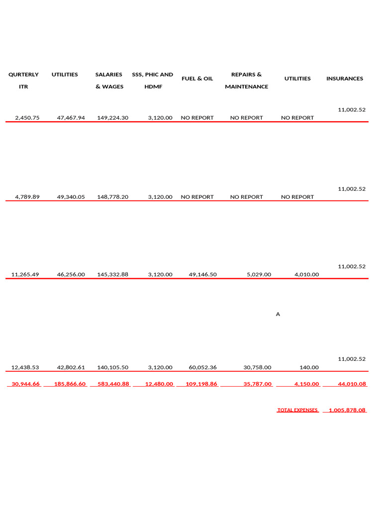 General Ledger For Itr 2023 | PDF