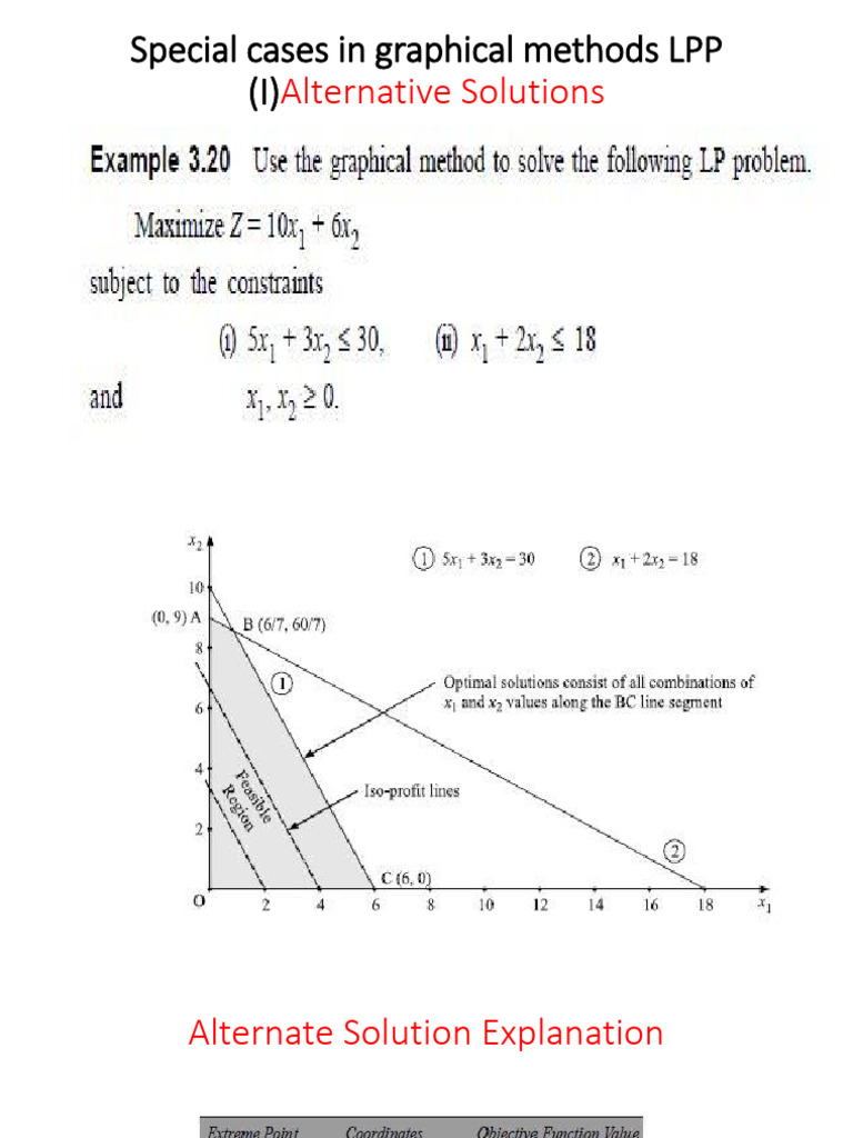 Special Cases in Graphical Solution | PDF