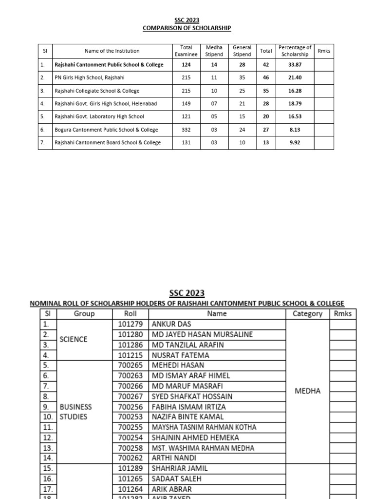 Scholarship Comparison of SSC 2023 | PDF
