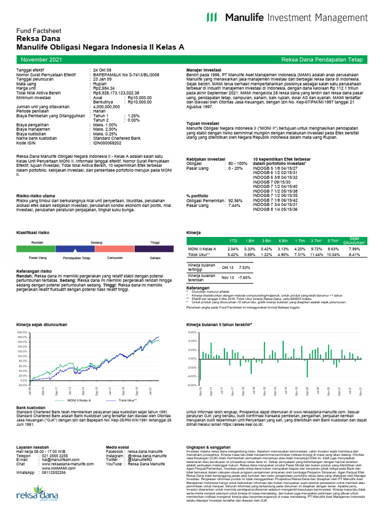 Manulife Obligasi Negara Indonesia II Kelas A | PDF