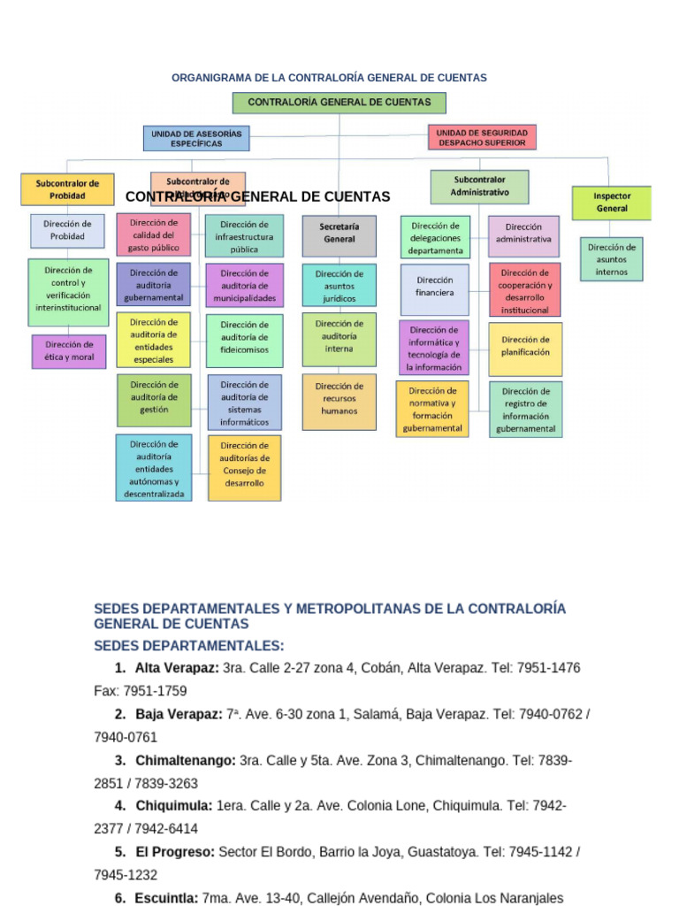 Organigrama de La Contraloria General de Cuentas | PDF