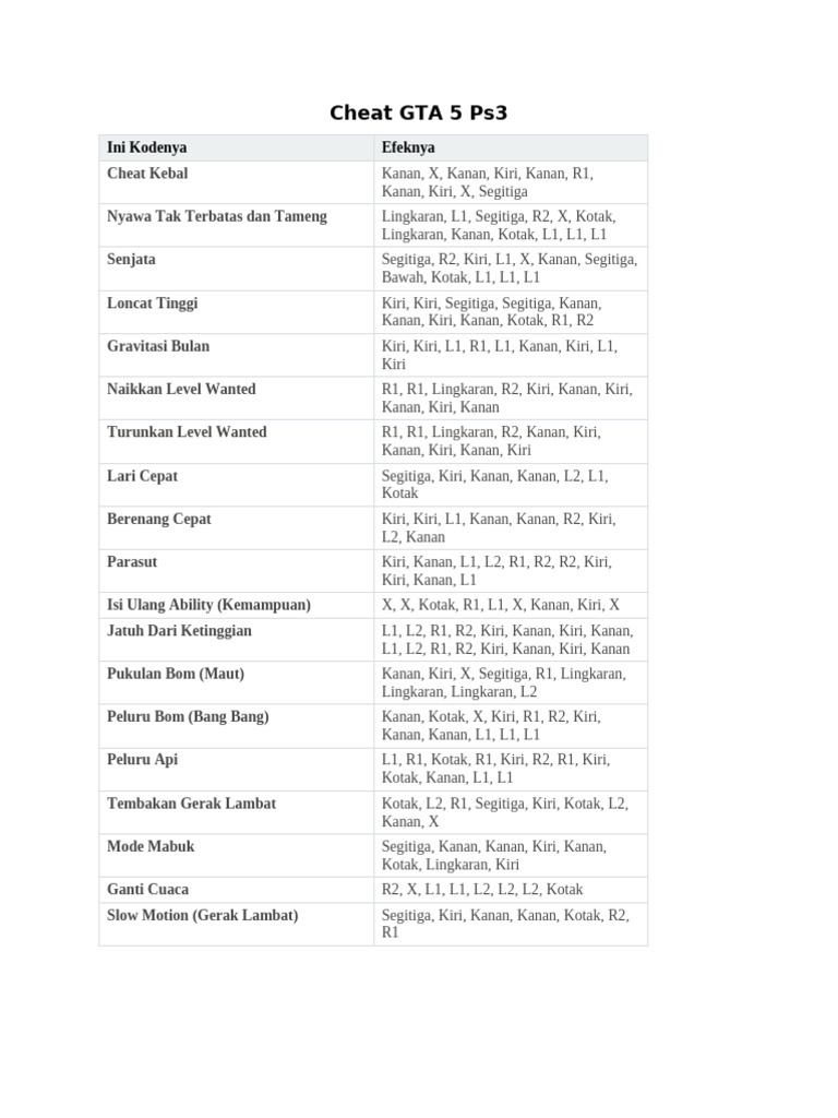 Cheat GTA 5 Ps3 | PDF