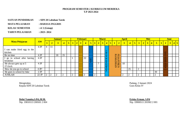 Prosem 2 Bahasa Inggris Kelas 4 | PDF