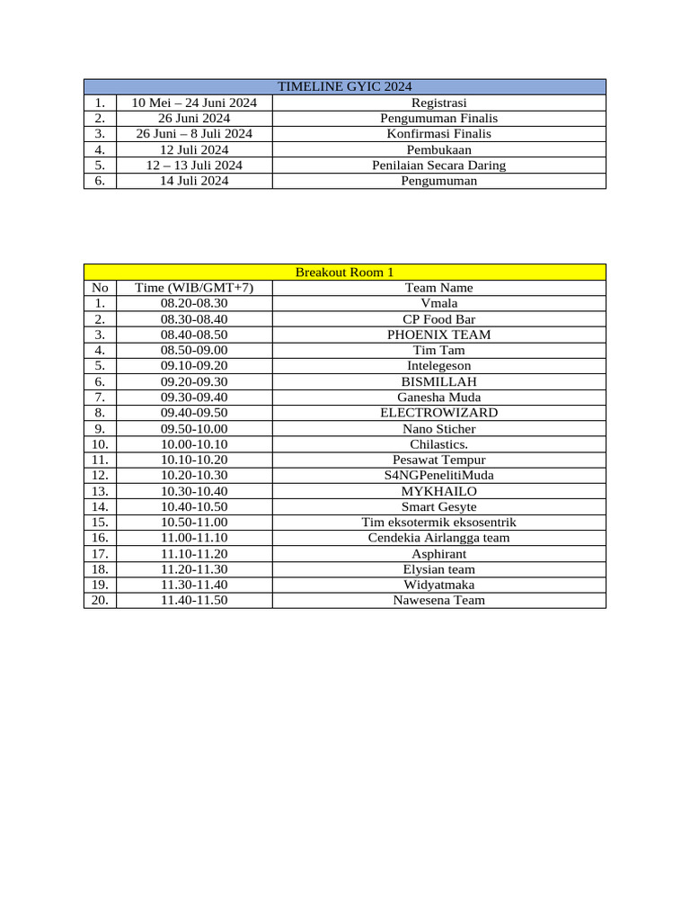 TIMELINE GYIC 2024 | PDF