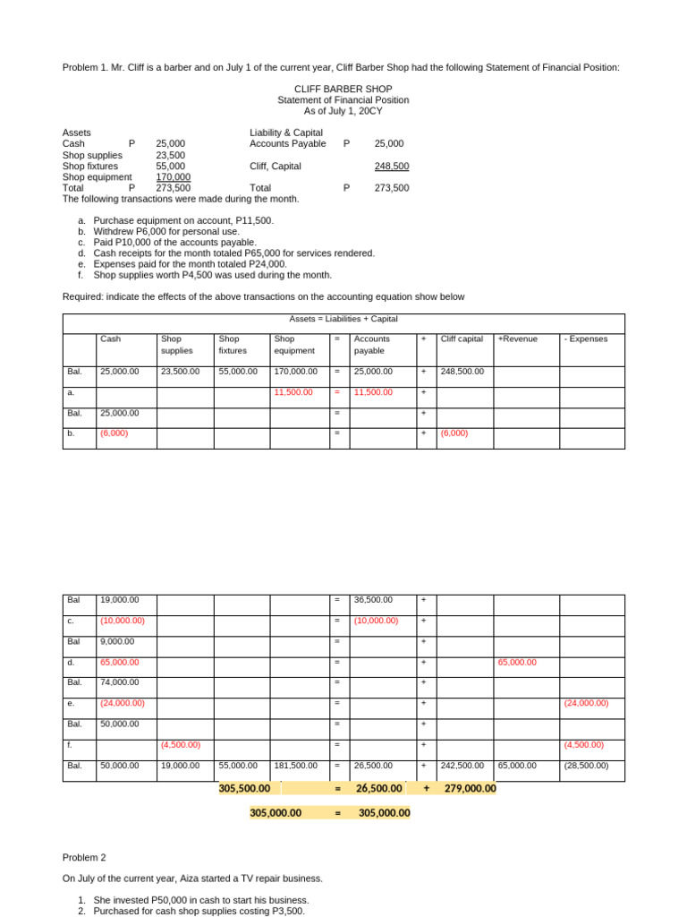 JABAT, ANGELIE BKP Acctg Equation Drill | PDF