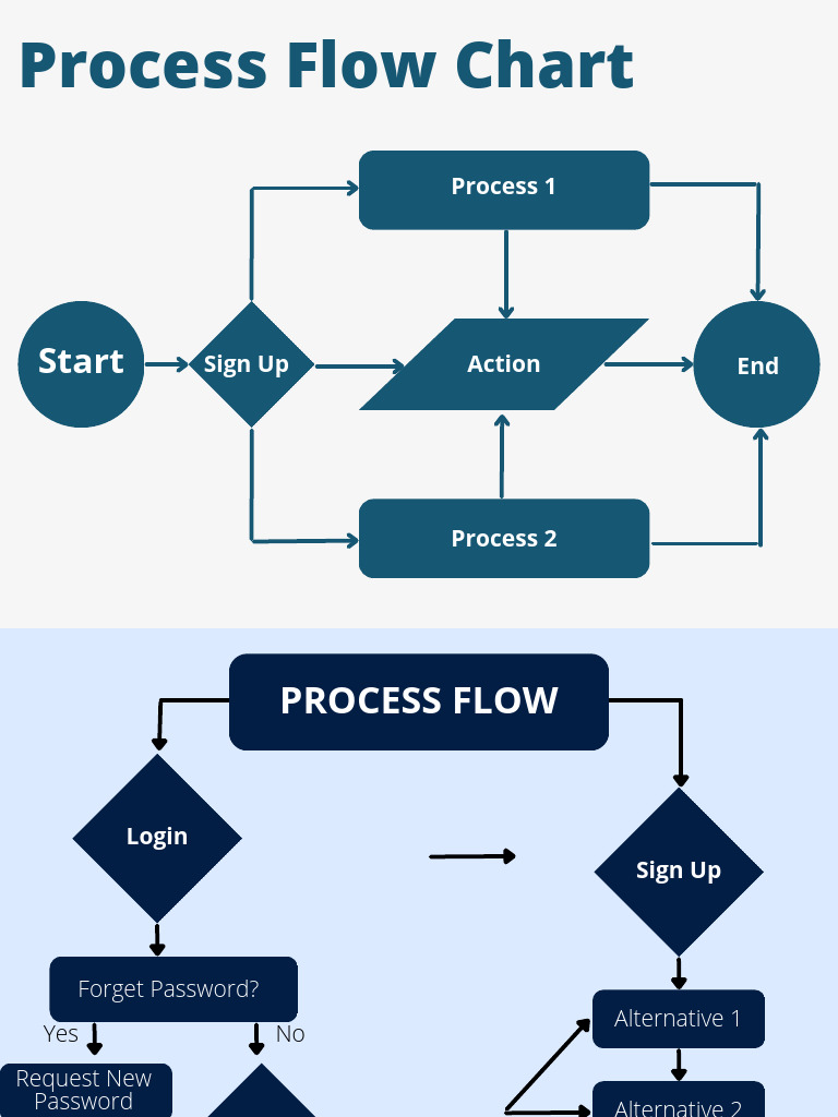 Minimalist Process Flow Chart Cycle Diagram | PDF