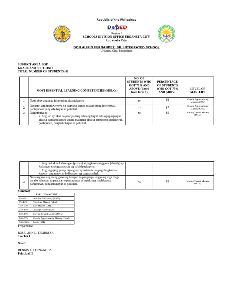 Monitoring Of Melc Form 2 Esp 3rd Quarter Pdf