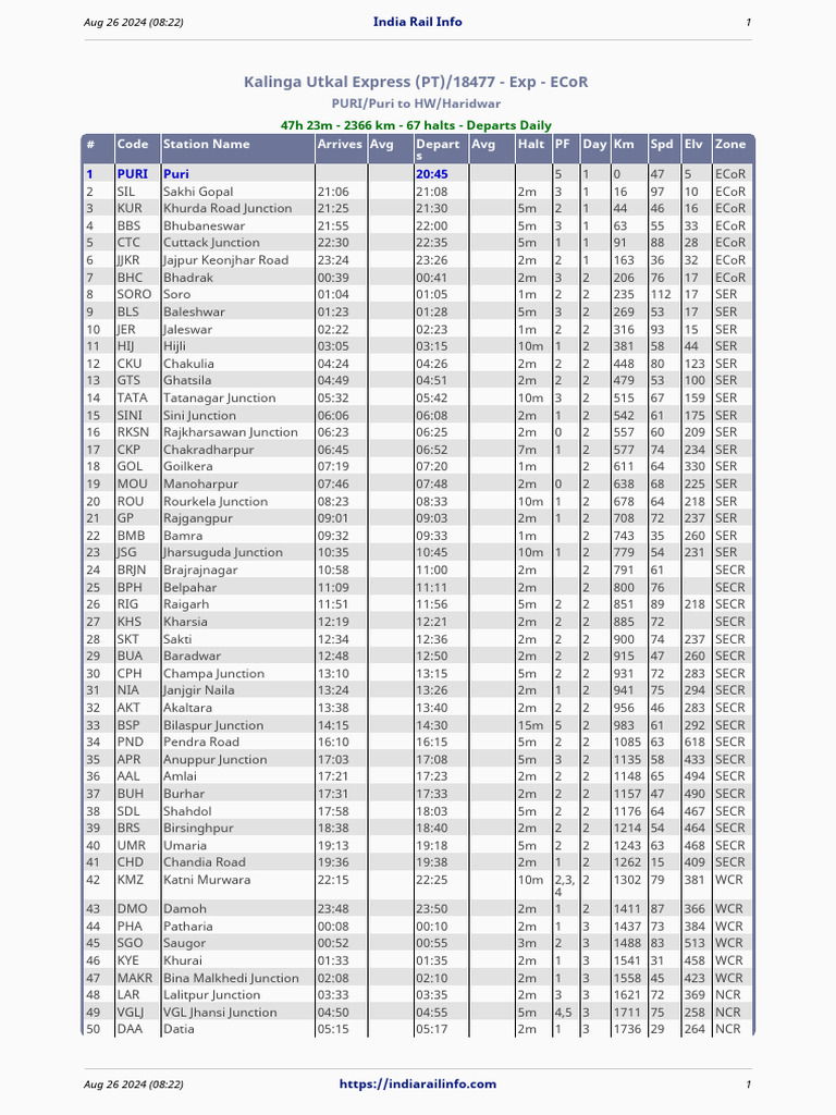 IRI-18477-Kalinga Utkal Express (PT) | PDF | Passenger Rail Transport ...
