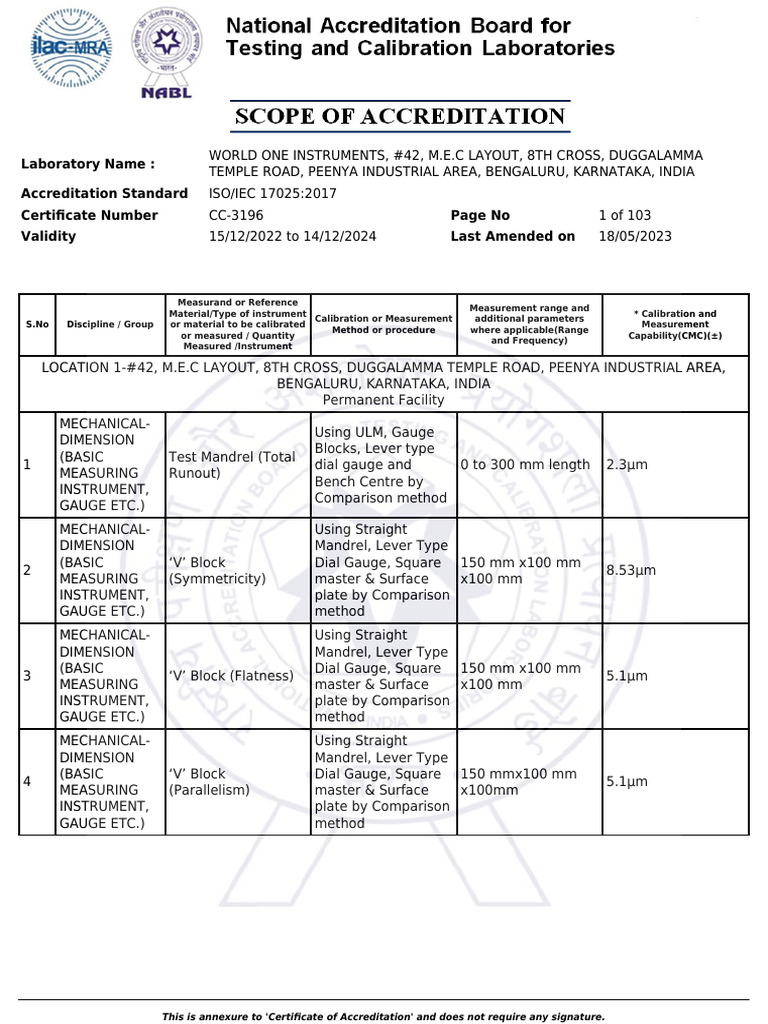 Scope 58005 CC 3196 1689208211 - 2 | PDF