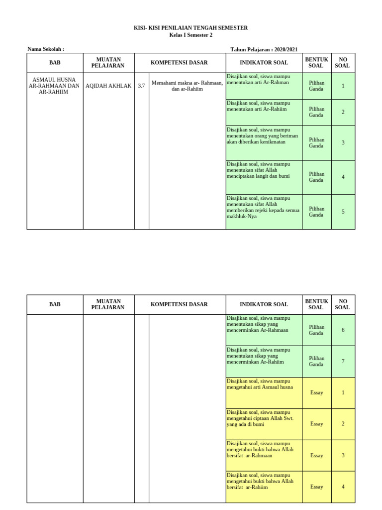 Akidah Akhlak Kisi Kisi Pas & Pts Kelas 1 | PDF
