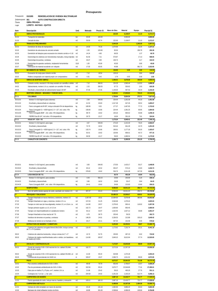 Prsupuesto Obras Complementarias | PDF