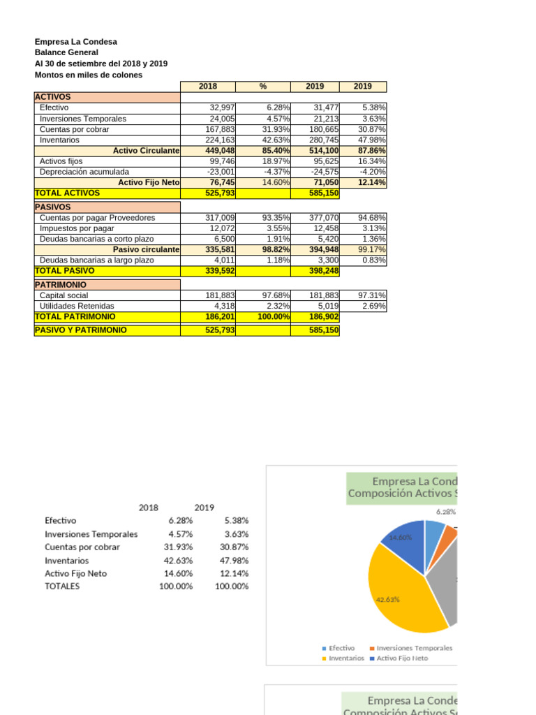 UAM F1 Práctica en Clase - Análisis Vertical y Horizontal EJERCICIO ...