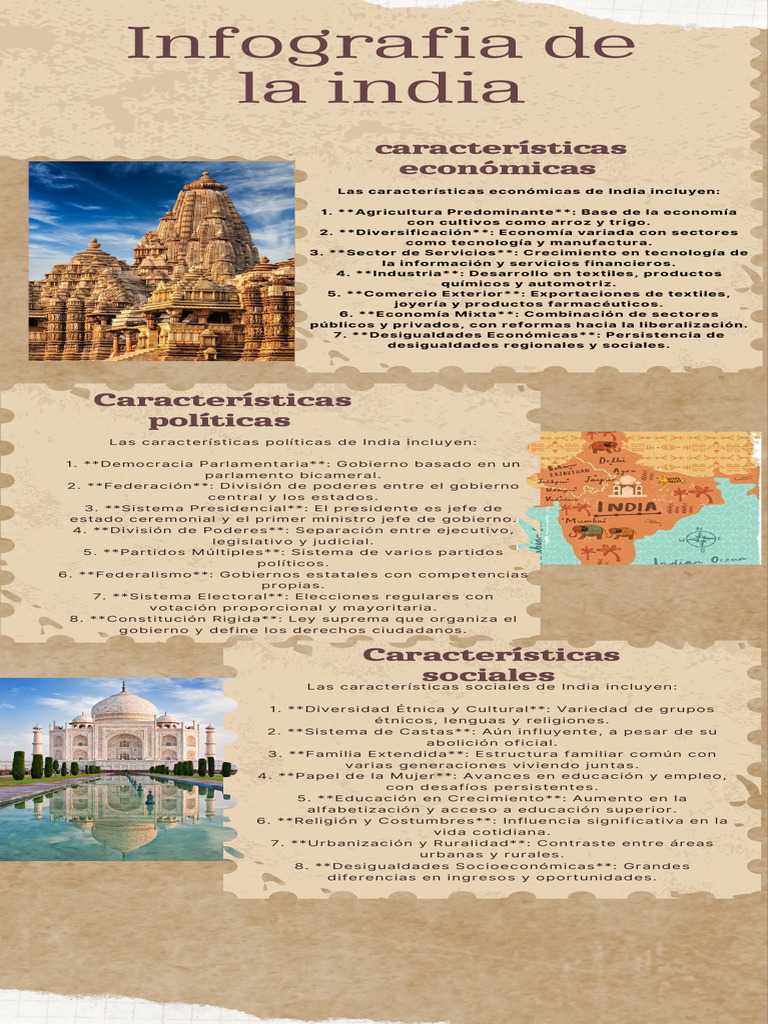 Infografia de la india_20240821_200921_0000 | PDF
