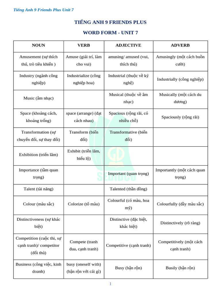 Tiếng Anh 9 Friends Plus - Unit 7 - Word Form | PDF