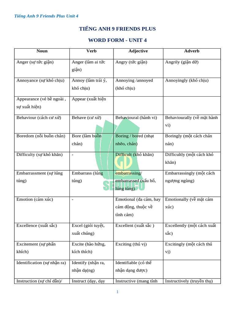 Tiếng Anh 9 Friends Plus_Unit 4_Word Form | PDF