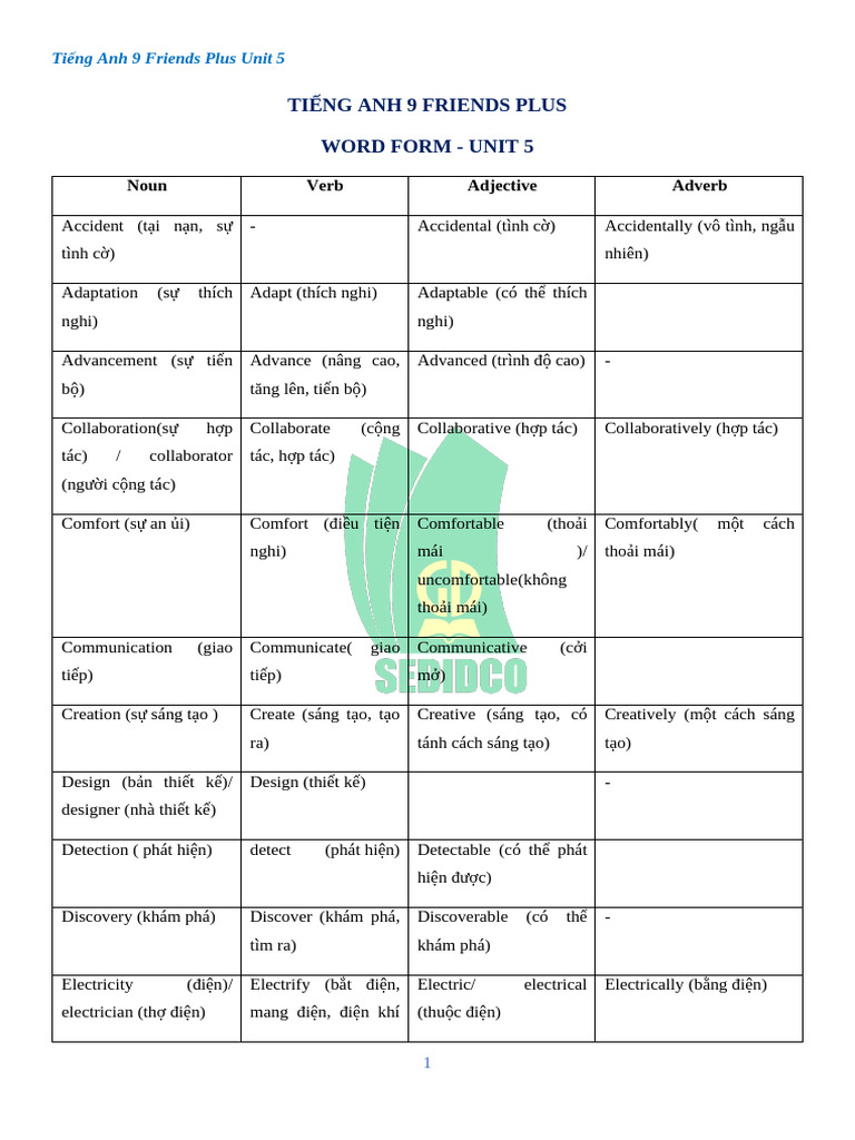 Tiếng Anh 9 Friends Plus - Unit 5 - Word Form | PDF