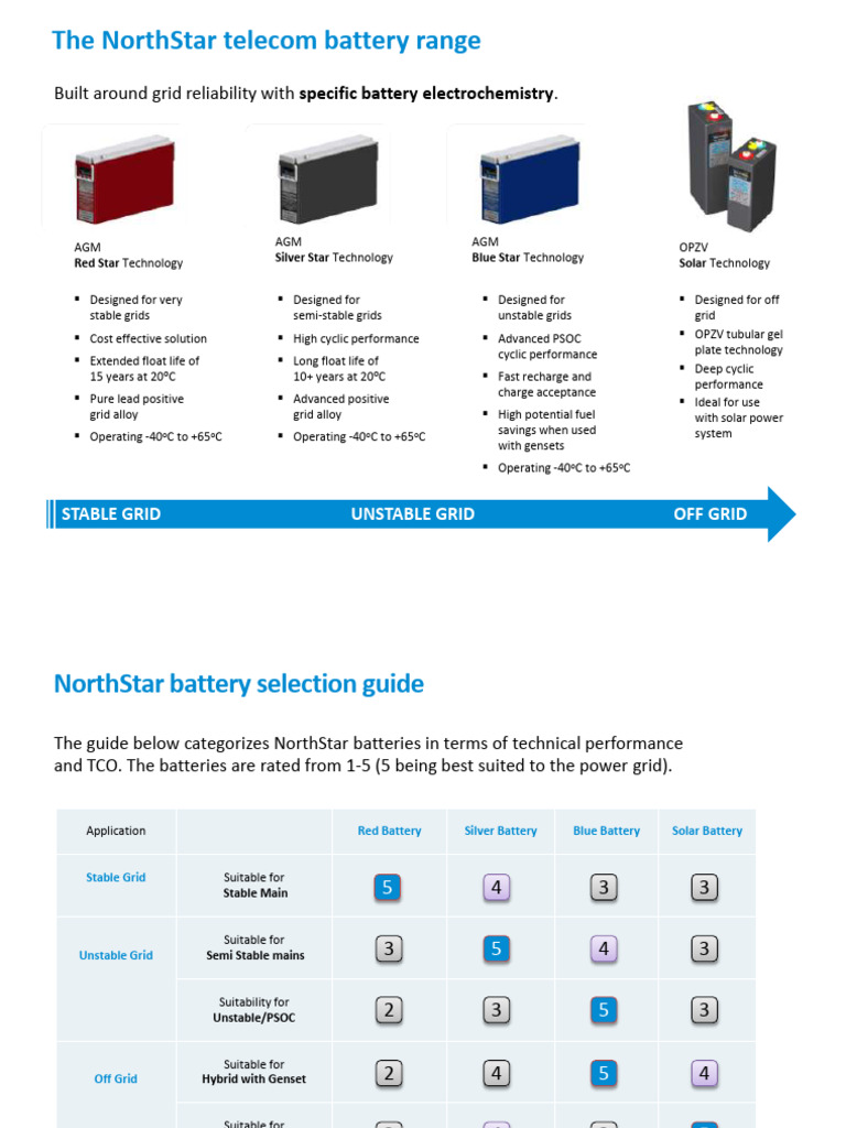 The NorthStar Telecom Battery Range | PDF