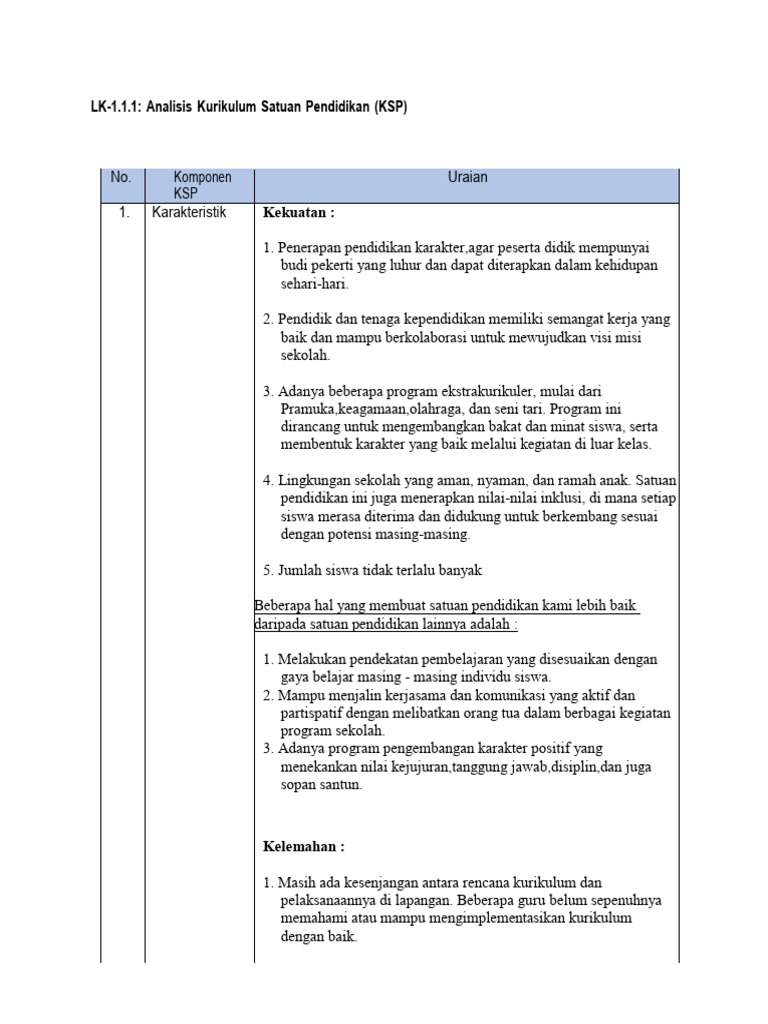 LK 1 - Analisi Struktur Kurikulum, CP, TP Dan ATP, - Binti Mufarrihah | PDF