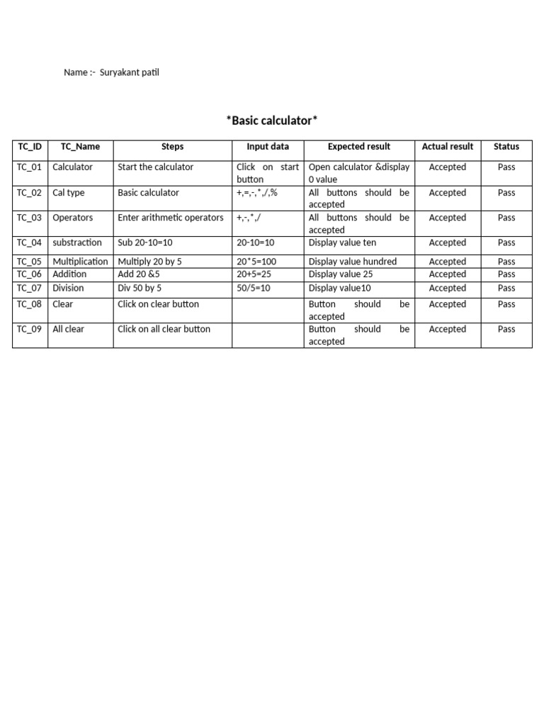 Basic Calculator Test Cases | PDF