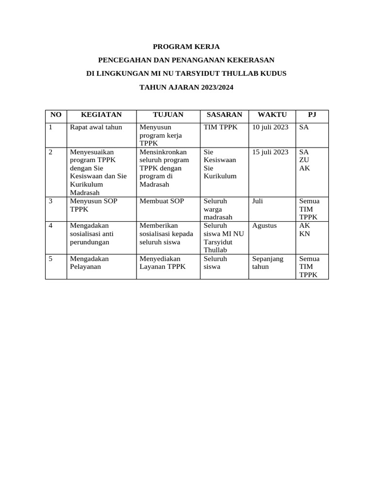 PROGRAM KERJA TPPK | PDF