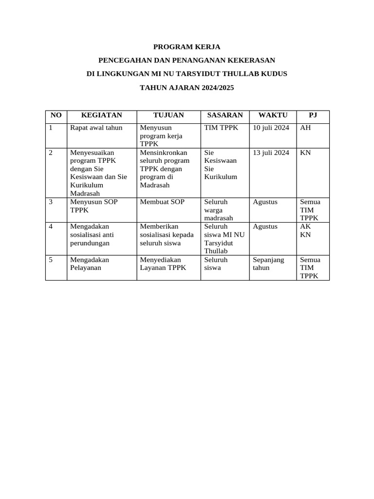 Program Kerja TPPK 2025 | PDF
