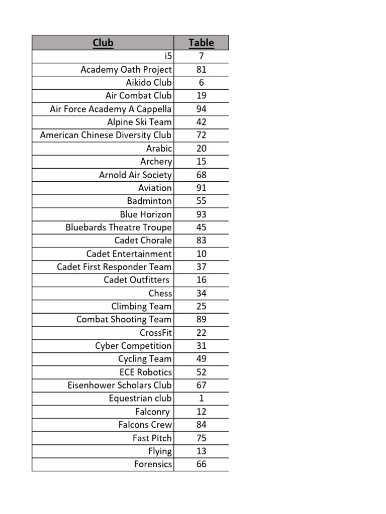 Info Fair Table Assignments | PDF