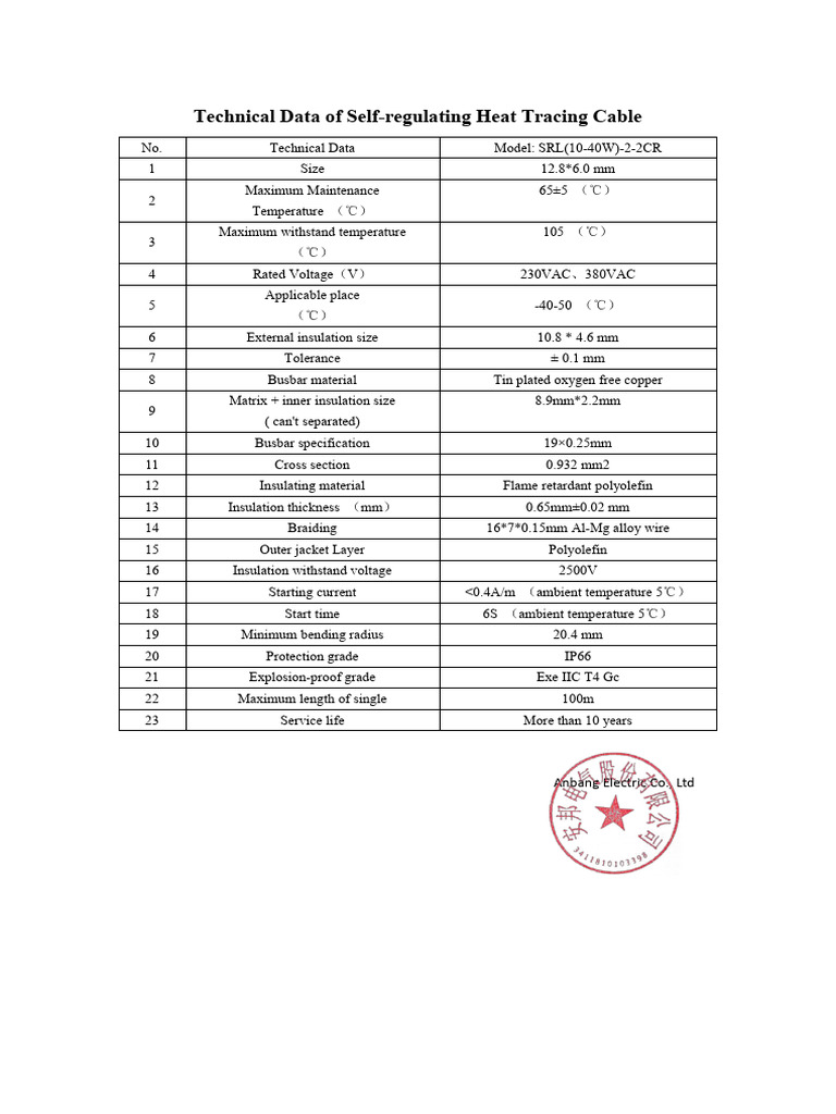 Technical Passport Braiding SRL-Ex. тех паспорт | PDF