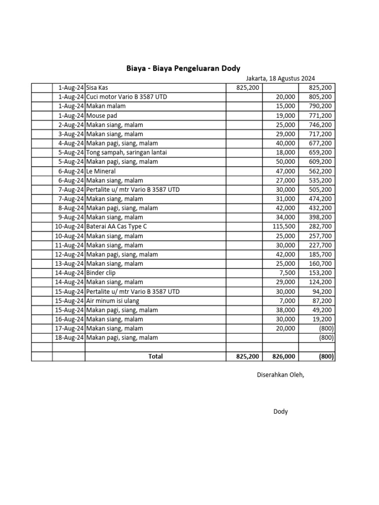 Lap. Keuangan TGL 18 Agustus 2024 | PDF