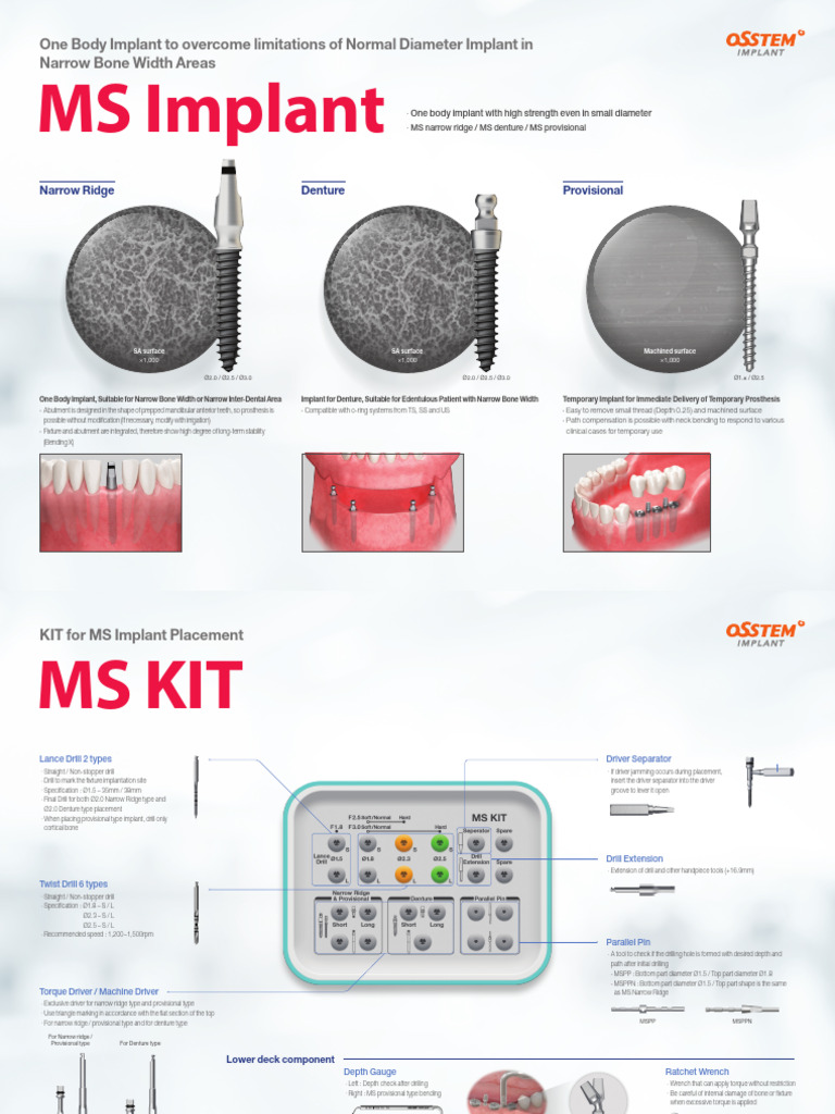 MS Kit | PDF