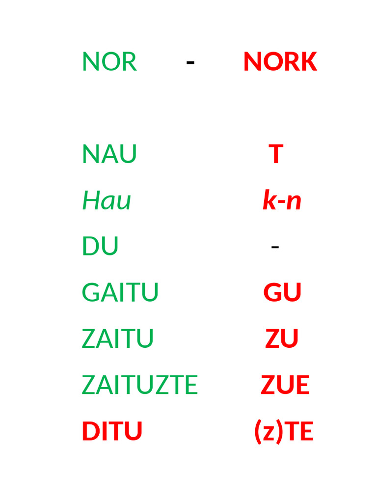 Nor Nork | PDF
