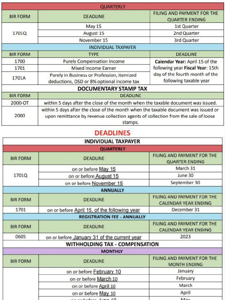Bir Forms and Dates | PDF