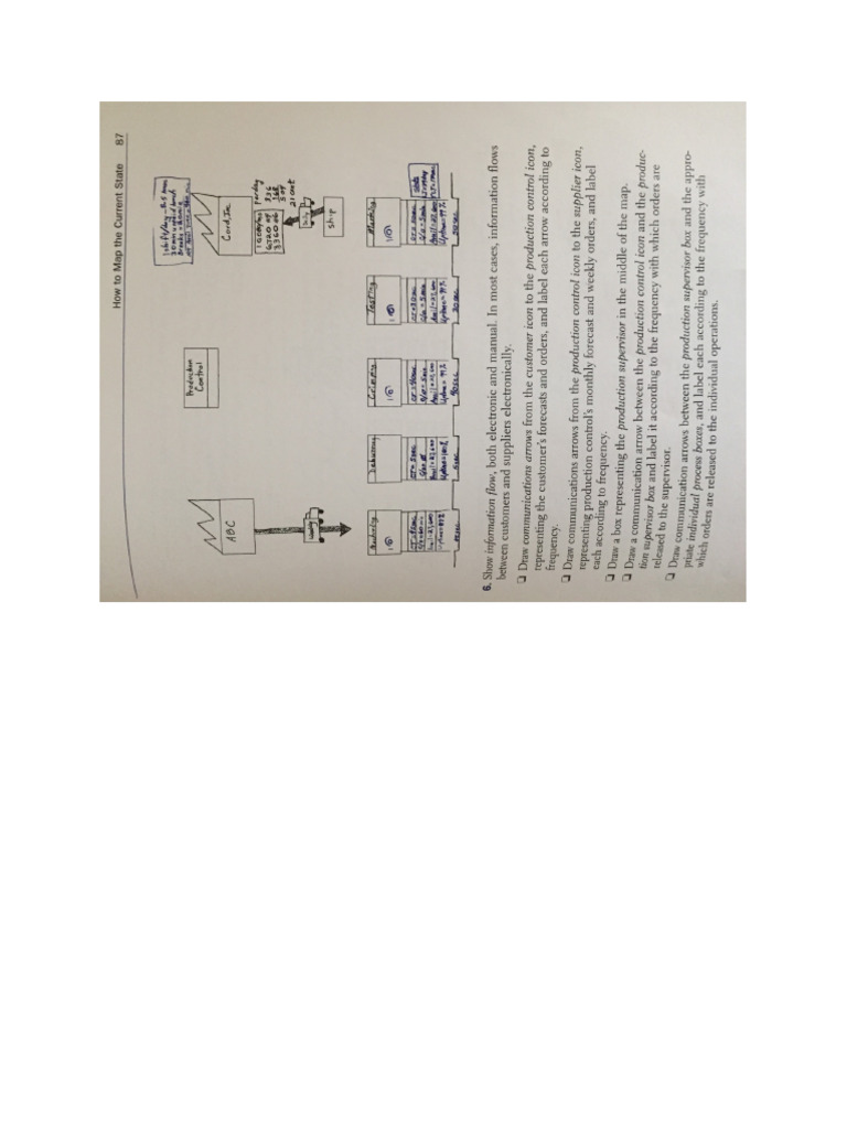 Lean Manufacture Map 4 | PDF