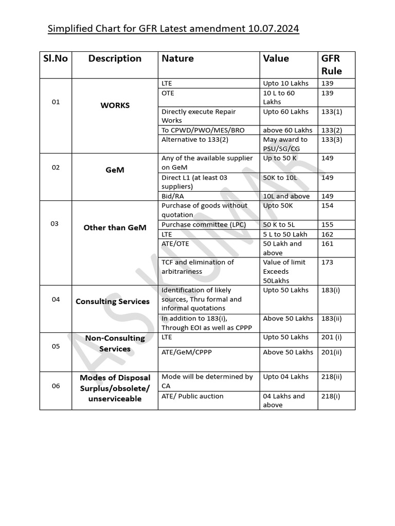 GFR-Simplified chart-SKA | PDF