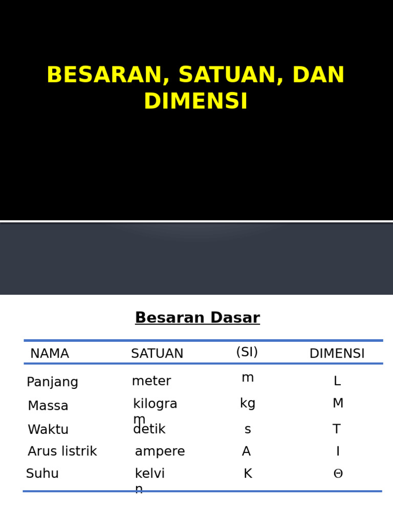 Besaran Satuan Dimensi | PDF