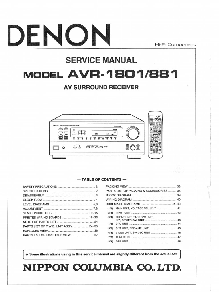 Denon AVR-1801 881 Service Manual | PDF