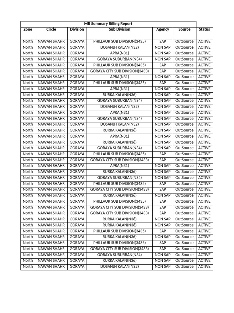 Pspcl Mr Summary 1711892776 | PDF