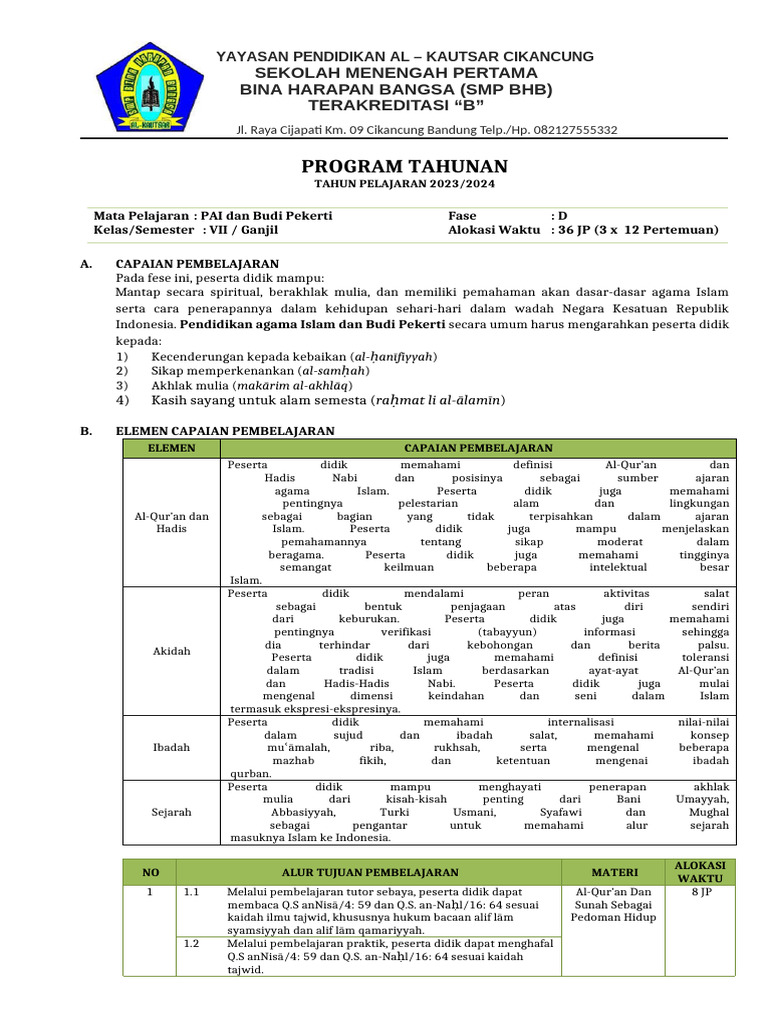Program Tahunan | PDF