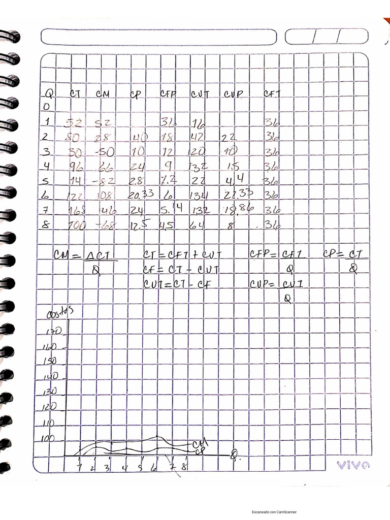 Ejercico Segundo Parcial Pdf