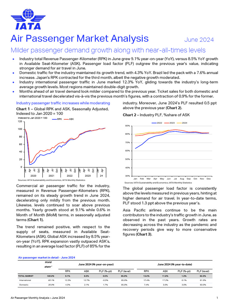 IATA Traffic 2024 June | PDF | Passenger | Asia