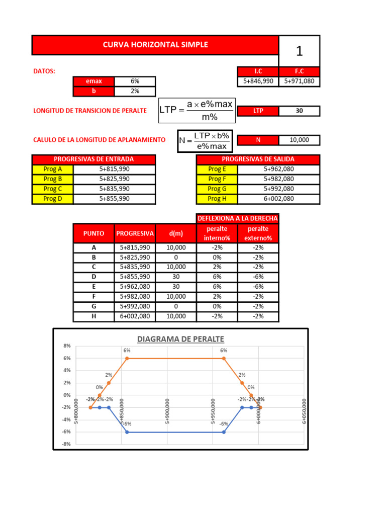 8.3 Curva Horizontal Simple | PDF
