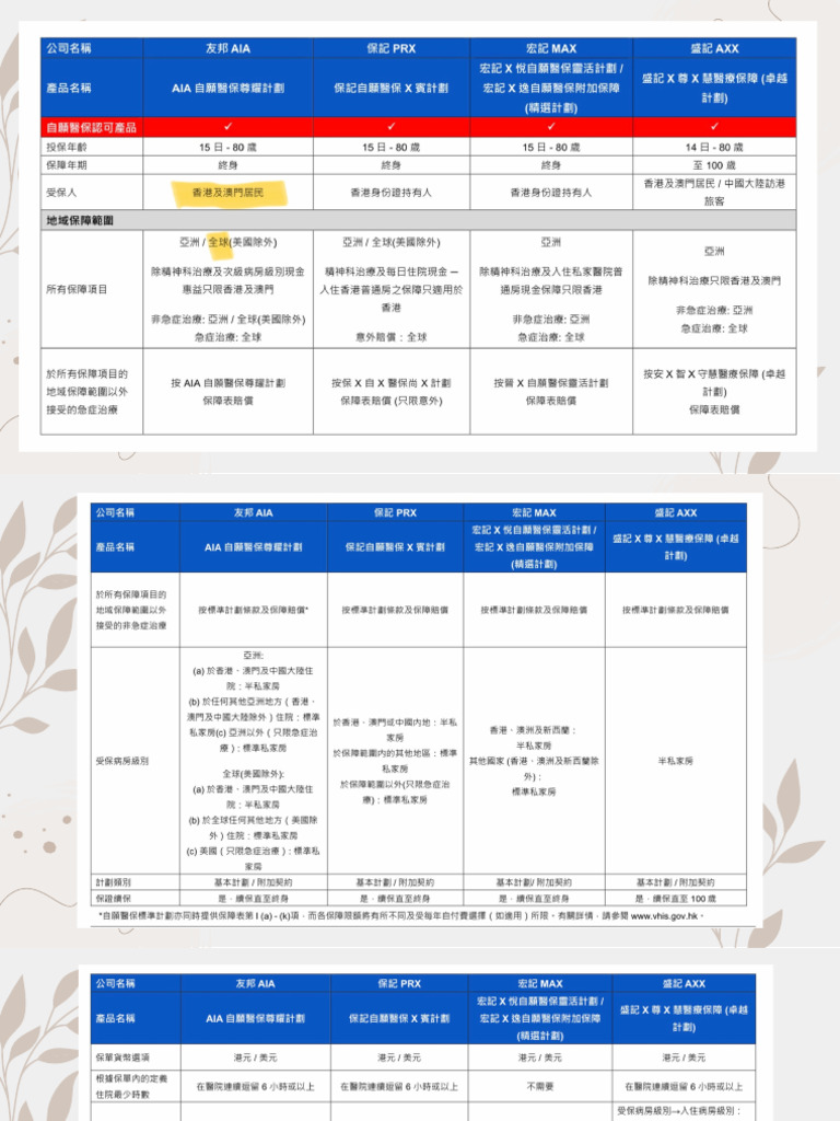 HK High-End Insurance Coverage Comparison | PDF
