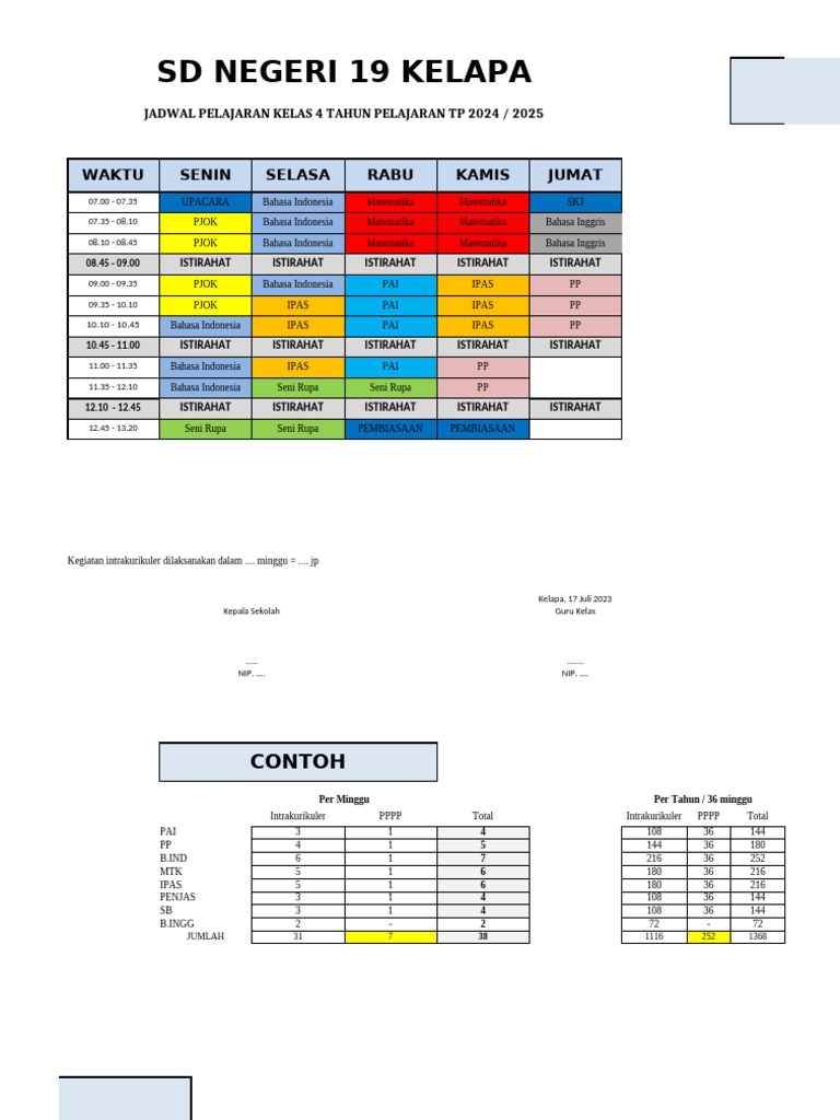 Kelas 3,4, Dan 5 - Contoh Sistem Blok | PDF